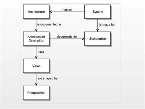 Pragmatic Architecture Today Ppt