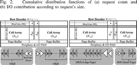 Figure 3 From NAND Flash Memory With Multiple Page Sizes For High Performance Storage Devices