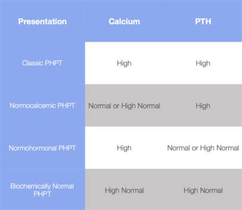 Hyperparathyroidism Symptoms Hyperparathyroidism Surgery Dr Babak