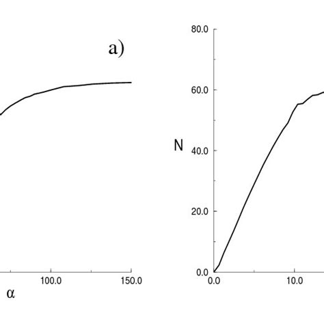 Inverse Power Law Potential The Dependence Of The Degree Of Download Scientific Diagram