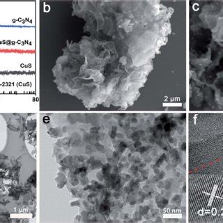 A XRD Patterns B And C SEM Images D And E TEM Images And F Download Scientific