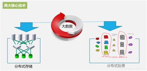 大数据技术原理与应用（一）：大数据概述大数据时代是什么时候开始的 Csdn博客