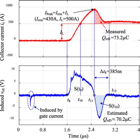 Figure 1 From Enabling Junction Temperature Estimation Via Collector