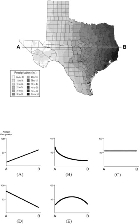 Figure 1 From Influence Of Academic Variables On Geospatial Skills Of