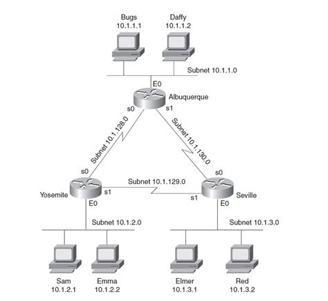 Solved Build Access Lists In Each Router And Check If You Chegg Com