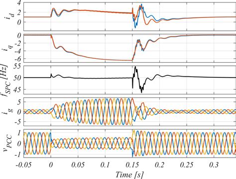 Small Signal Control Block Diagram Of The Reactive Power Controller Rpc Download Scientific