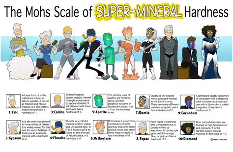 Hard Science The Relative Hardness Of Being Guernseydonkey Com