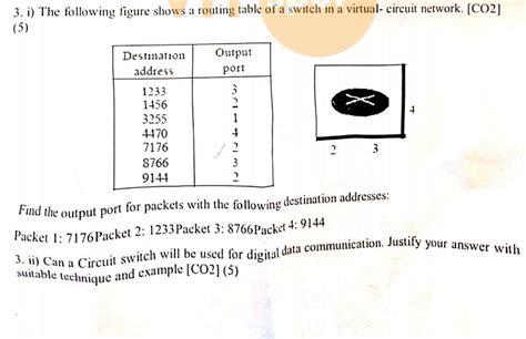 Answered Find The Output Port For Packets With Bartleby
