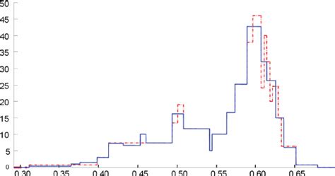 Qca V Optimal Histogram Based On Hqcd Gc Bold Line Shown Along The X