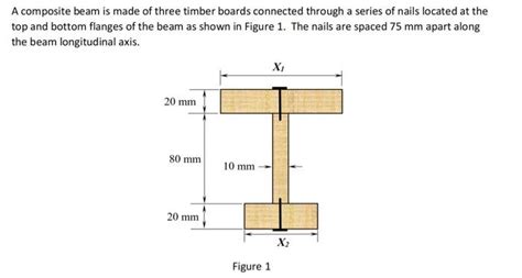 Solved A Calculate The Neutral Axis And Second Moment Of