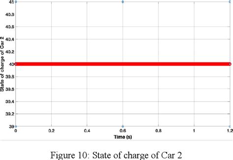 Figure 1 From Intelligent Neural Network Based Energy Management For