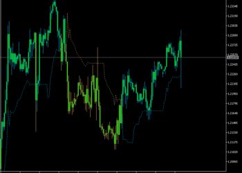 Trading The Trend MT Indicator