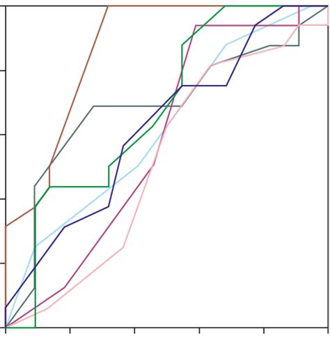 Icu Length Of Stay Comparison Of Upper Gastrointestinal Bleeding