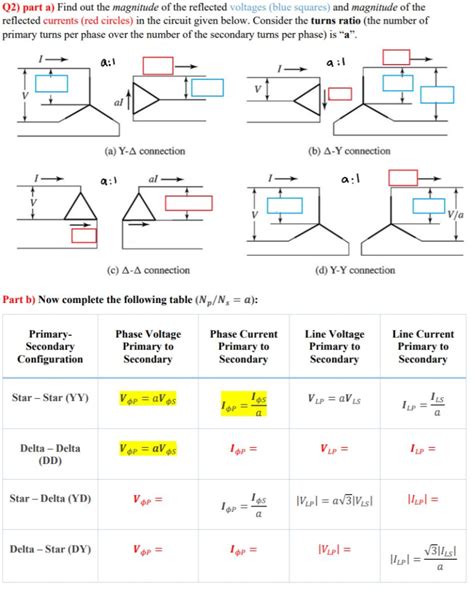 solved q2 part a find out the magnitude of the reflected