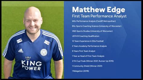 Uni Worc Analysis On Linkedin Performanceanalysis Analysis Worcesteruni