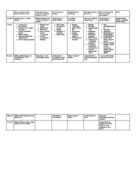 Ibdp English B Hl Text Type Pdf Cognition Human Communication