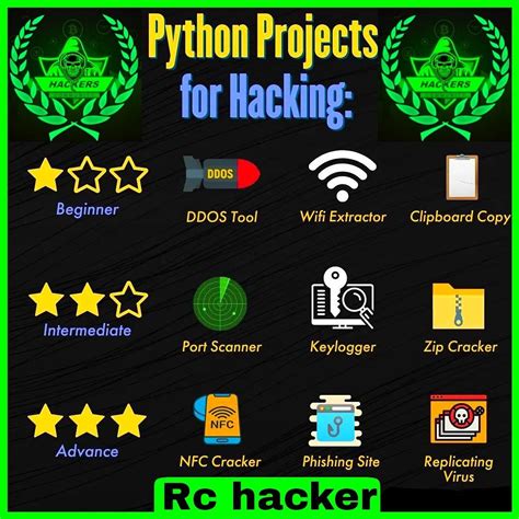 Rc Hacker On Linkedin Cybersecurity Hacking Linux Technology Programing Python Tech