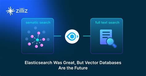 Comparing Vector Databases Milvus Vs Chroma Db Zilliz Blog