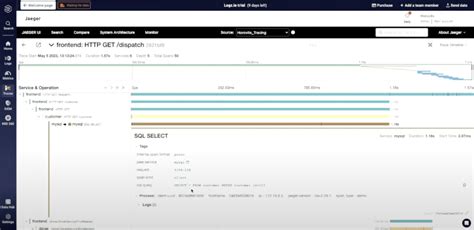 A Guide To Mastering Metadata For Full Observability