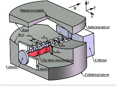 Figure 1 From The Development Of W Waveband Diffraction Radiation Oscillator Semantic Scholar