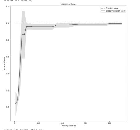 229 Questions With Answers In DECISION TREES Science Topic