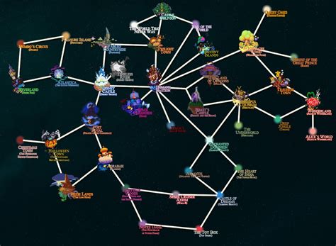 Kingdom Hearts Explained By The Disney Theory
