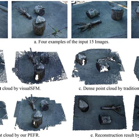 An Comparison On 3d Dense Point Cloud Reconstruction With Pefr And Sift Download Scientific