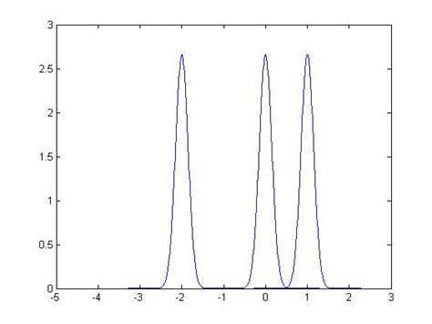 File Trimodal  Statwiki