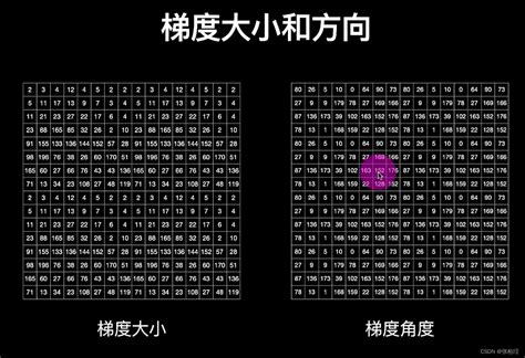 【毛笔书体检测与识别 实战：毛笔书体识别（hogsvm）】python计算机视觉0基础到进阶毛笔字识别代码 Csdn博客