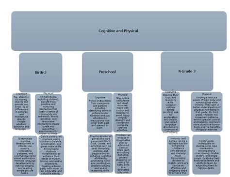 Ecs 210 Developmentally Appropriate Learning Cognitive And Physical Birth Cognitive Pay