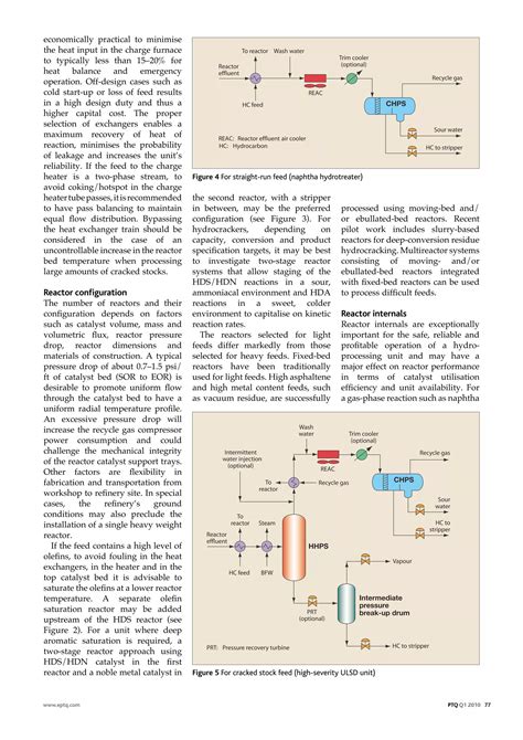 Choosing Hydroprocessing Scheme Pdf