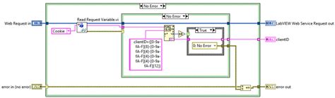 Cannot Set Cookies With Webservice With Ni Web Server Ni Community