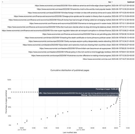 Automating And Streamlining Digital Marketing Workflows With Plotly And