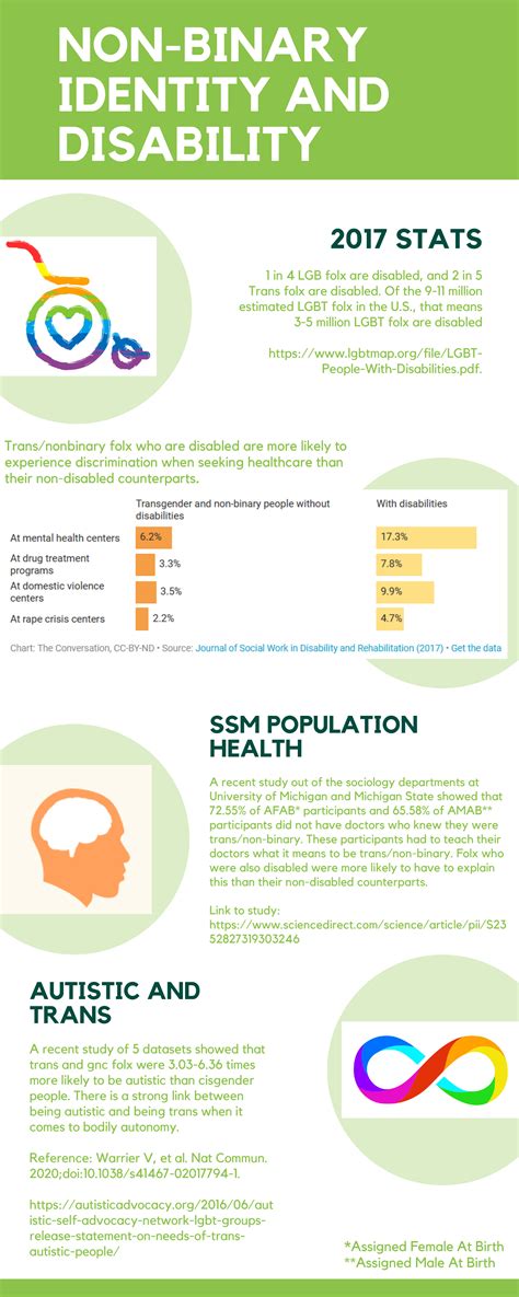 Disabilities Justice And Non Binary Justice Are Intertwined Heres Why — Mygenderisx