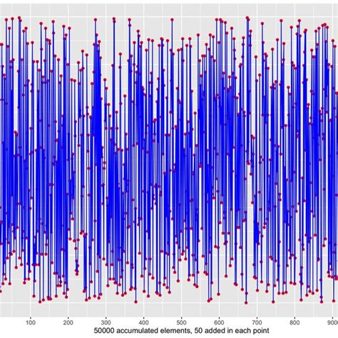 High Level Overview Of Docker Architecture Download Scientific Diagram