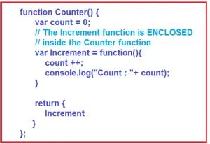 Javascript Closures With Examples Dot Net Tutorials
