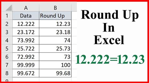 How To Round Up Numbers In Excel Charts Printable Online
