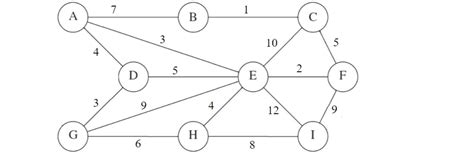 Solved Find And Draw The Minimum Spanning Tree For The Graph Chegg