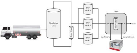 Particle Measuring Systems On Linkedin Semiconductor Contaminationcontrol