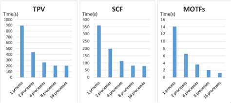 Figure 5 From Idtoolkit A Toolkit For Benchmarking And Developing Inverse Design Algorithms In
