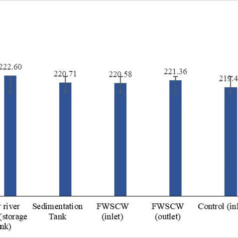 comparison of average salinity measurement download scientific diagram
