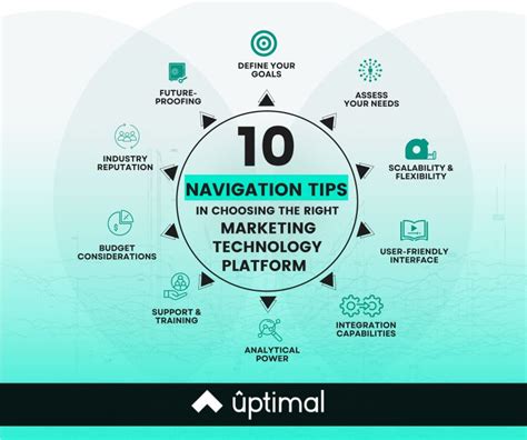 Uptimal On Linkedin Navigating The Landscape Of Marketing Technology Platforms Might Seem