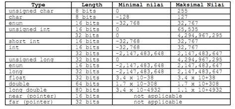 Input Output Dan Tipe Data Catatan Si Dinar