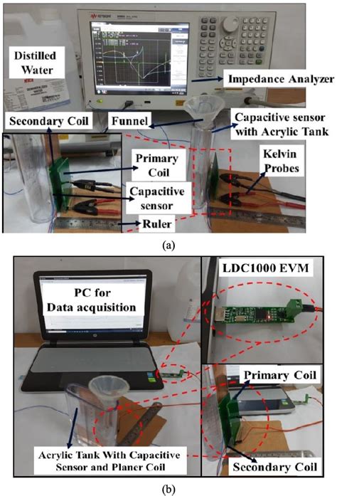 Figure 9 From Design Of A Noncontact Passive Lc Based Level Sensor With A Readout System