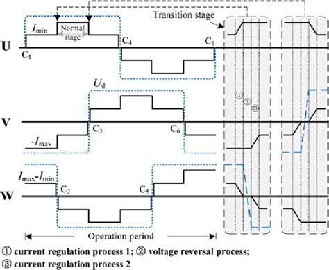 Voltage And Current Modulation Diagram Download Scientific Diagram