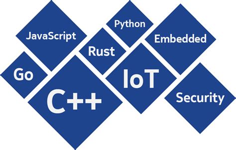 Codedive 2017 Conference Report C Stories