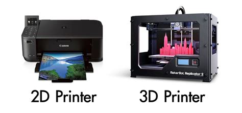3d Printer คืออะไร