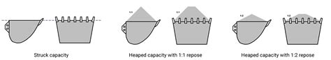 How To Calculate Bucket Capacity
