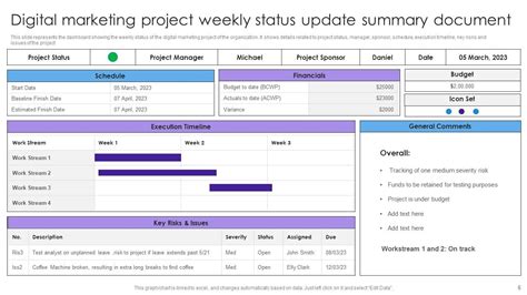 Weekly Project Status Update Summary Document Ppt PowerPoint Presentation C