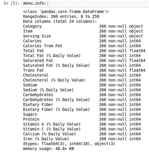 用 Python Jupyter Notebook 處理 Csv 檔